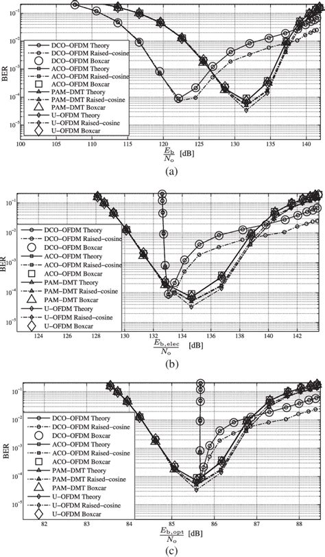 Figure 1 From Complete Modeling Of Nonlinear Distortion In Ofdm Based