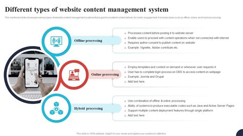 Different Types Of Website Content Management System Comprehensive E