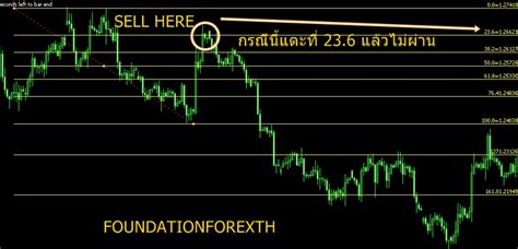 การใช้fibonacci Foundationforexth