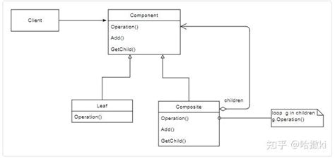 游戏设计模式 结构型模式下篇 知乎