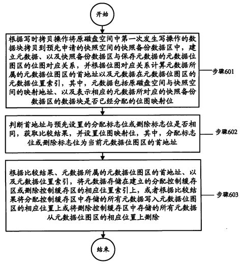 method and device for processing metadata eureka patsnap