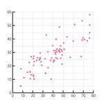 Rで簡単散布図の作成方法と色分けや数字表示などの応用も解説 ggplot2も使います EBリハビリテーション