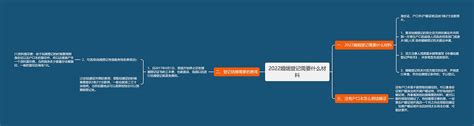 2022婚姻登记需要什么材料思维导图编号p6193089 Treemind树图