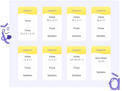 Online Chinese Pinyin Class Learn Pinyin Pronunciation Lingo Bus