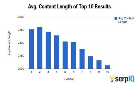 Subhodip Das On Linkedin Content Generate Indexed Interactive