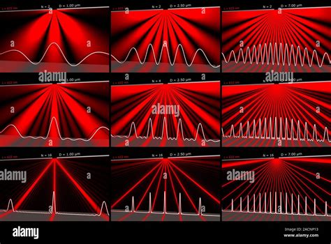 Diffraction Experiment Simulation Showing The Variation In The