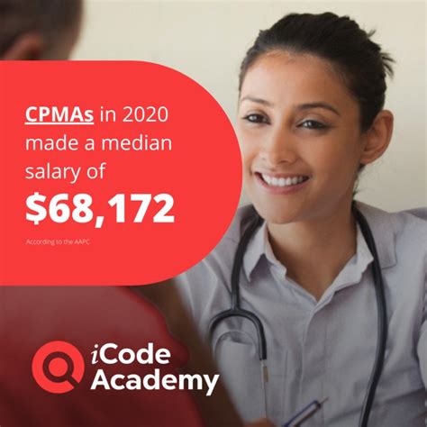 Icode Academy On Linkedin Medicalauditing Cpma Cpc Medicalcoding