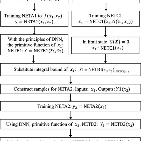The Flowchart Of The Mcnn Method Download Scientific Diagram
