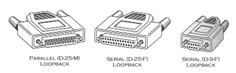 Diagnostic Loopback Plugs