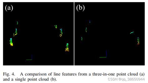 Line Based Automatic Extrinsic Calibration Of Lidar And Camera论文阅读 Csdn博客