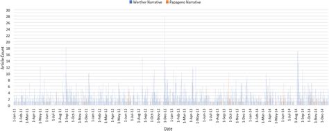 Is The Narrative The Message The Relationship Between Suicide Related Narratives In Media