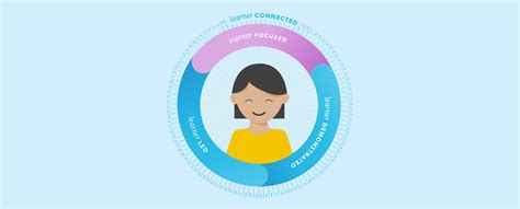 Leap Innovations Releases Personalized Learning Framework And School