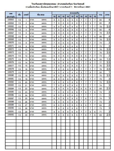 ตัวอย่างไฟล์ Excel คิดเกรดนักเรียน 8 ระดับ รวมและตัดเกรดให้โดยอัตโนมัติ นำไปปรับใช้ได้เลย