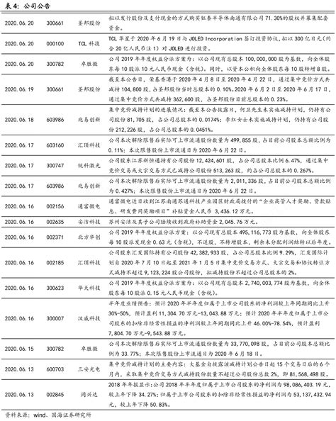 你知道公司公告行行查行业研究数据库