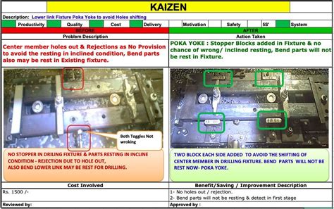 Kaizen Example Kaizen Kaizen Principle Kaizen Process