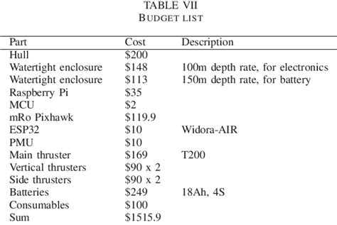 Figure 1 From Design Of An Auv System Based On Wireless Mesh Network
