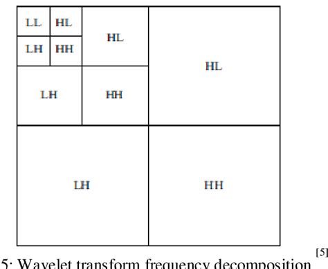 Figure 5 From Performance Analysis And Comparison Of The Dirac Video