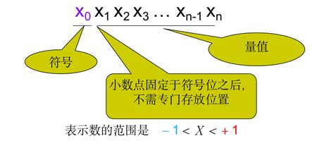 【计算机组成原理】第二章 运算方法和运算器掌握串行和并行的原码乘法器和除法器结构、 Csdn博客
