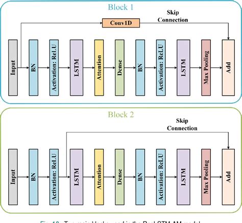 Figure 1 From Condition Monitoring And Fault Detection Of Wind Turbine Driveline With The