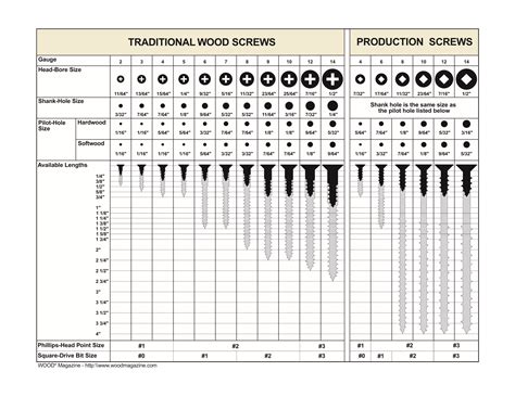 Printable Bolt Size Chart