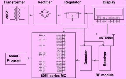 Automatic Wireless Health Monitoring System Circuit And Working