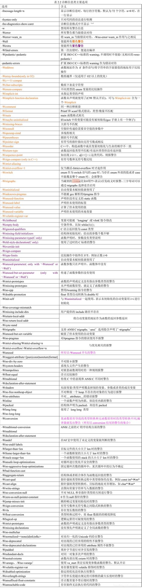 gcc for arm 工具链使用（一） csdn博客