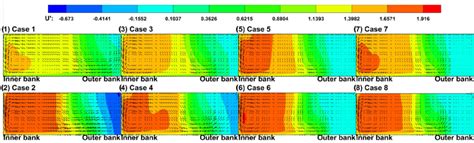 The Contours Of Dimensionless Streamwise Velocity Distribution And 2 D