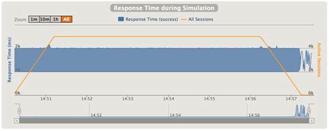 C K Developing Non Blocking REST Services With Spring MVC Callista