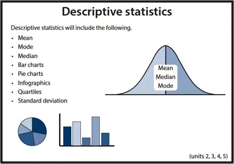 Descriptive Statistics Review 12th Grade Quiz Wayground