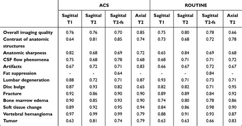 Artificial Intelligence Assisted Compressed Sensing Jpr
