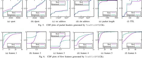 Trafficgpt Breaking The Token Barrier For Efficient Long Traffic Analysis And Generation Paper