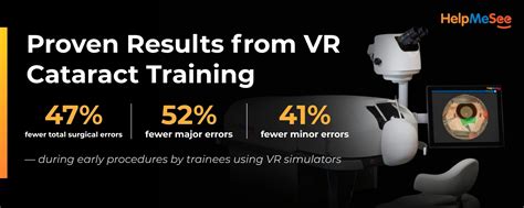 How Simulation Based Learning Is Reducing Cataract Blindness Globally