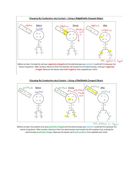 Charging By Conduction And Induction Answer Studocu