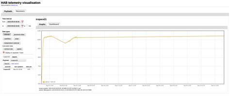 Make Tracker Transmit At A Lower Sun Elevation In The Morning Issue 25 ImperialSpaceSociety
