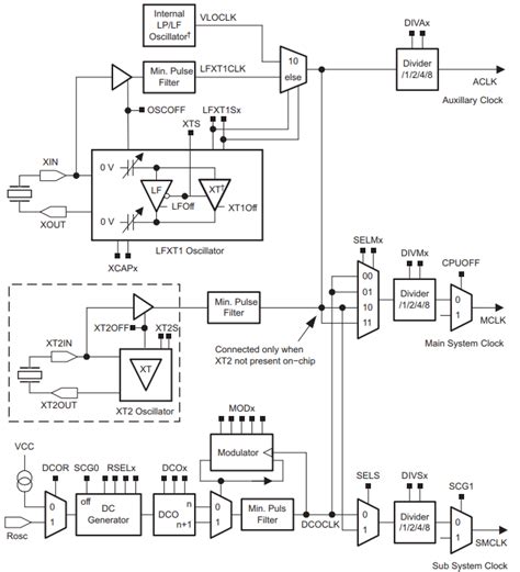 Msp Exp430g2 Setting 115200 Baud Rate With 16mhz Dco Or Aclk Msp Low Power Microcontroller
