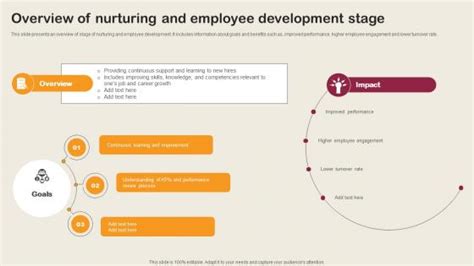 Overview Of Nurturing And Employee Development Stage Employee Integration Strategy To Align Ppt