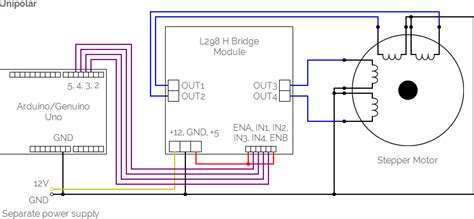 Stepper Motors Meccontrol