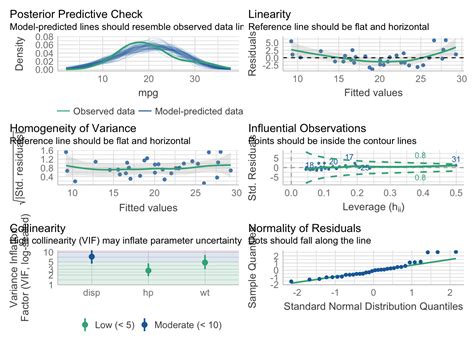 Multiple Linear Regression Made Simple Stats And R
