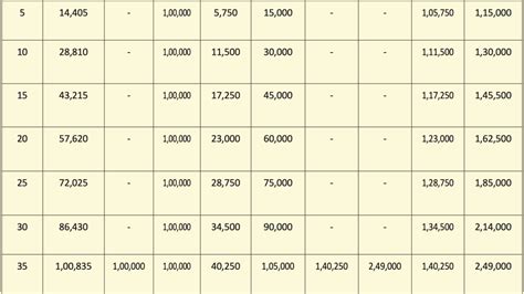 Lic New Endowment Plan 914 Details And Review Bestinvestindia