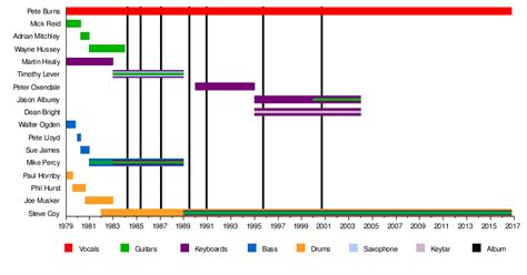 Dead Or Alive Band Wikipedia