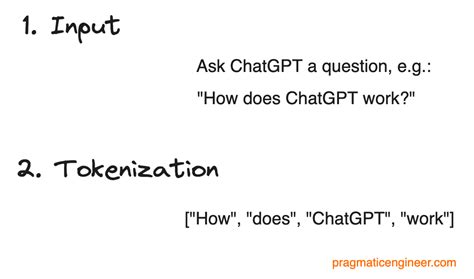 How Does ChatGPT Work As Explained By The ChatGPT Team The Pragmatic Engineer