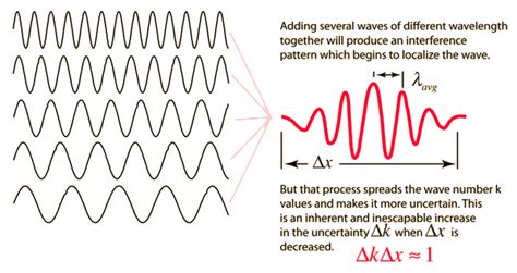Quantum Mechanics Part I Phys Modern Physics