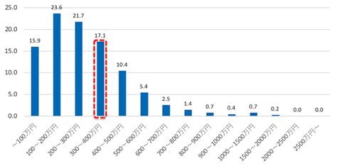 月収25万円の手取り額は？【所得税と住民税の計算方法も解説】