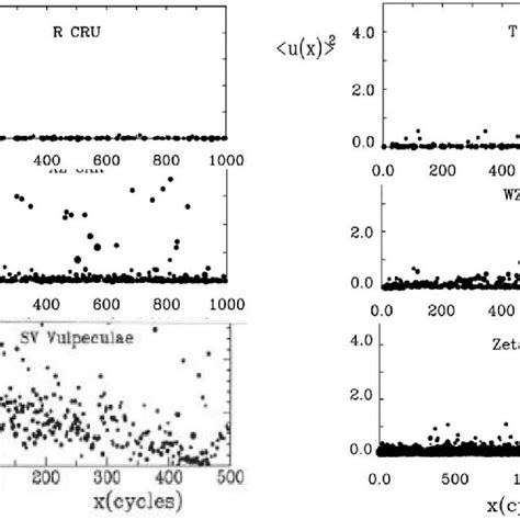 randomness diagrams plots of 2 versus cycle count download