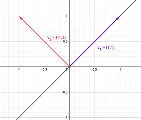 The Effect Of The Linear Transformation T Mathbb { R Quizlet