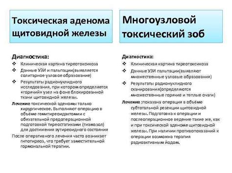 Заболевания щитовидной железы Подготовила Кавенькина Д С 24