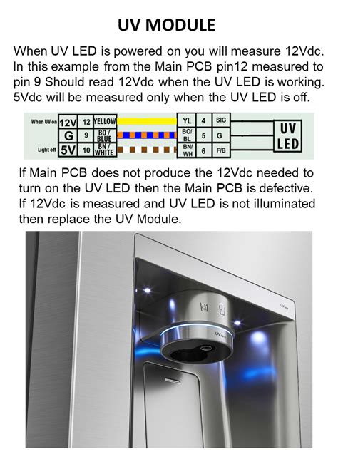 REF UC LG Error Codes