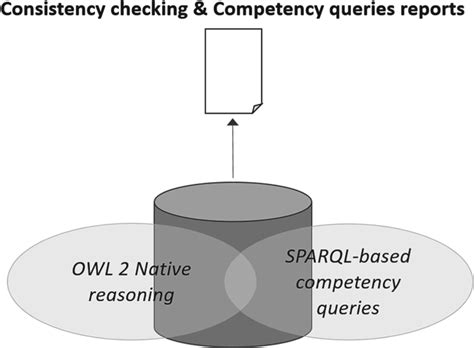 Test‐ And Query‐ Driven Consistency Checking Download Scientific Diagram
