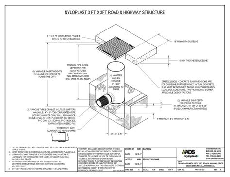 Nyloplast Basins Stormwater