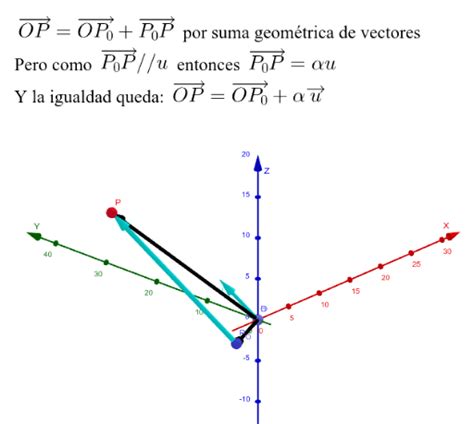 Definici N De Recta En El Espacio Geogebra